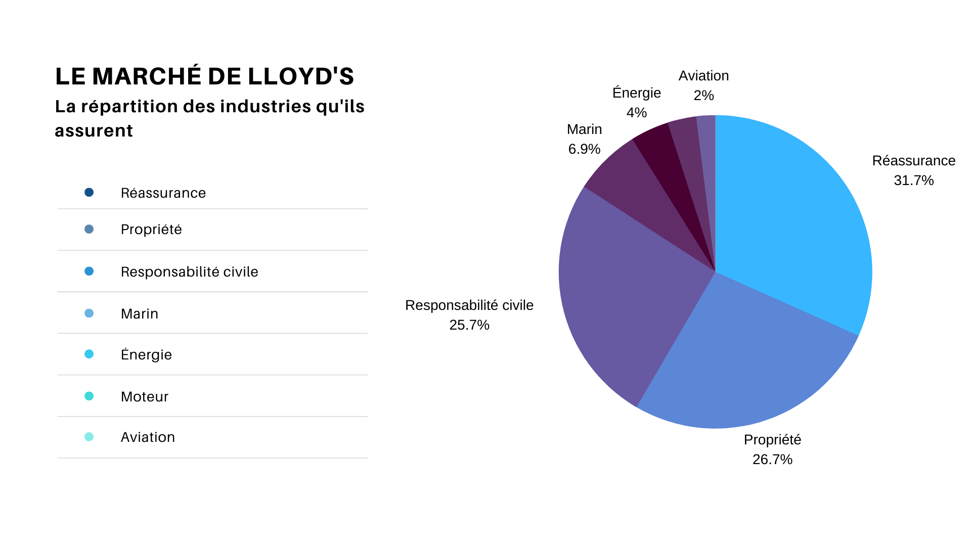 Lloyd’s Assurance simplifié (en 2021) - Assurance KBD