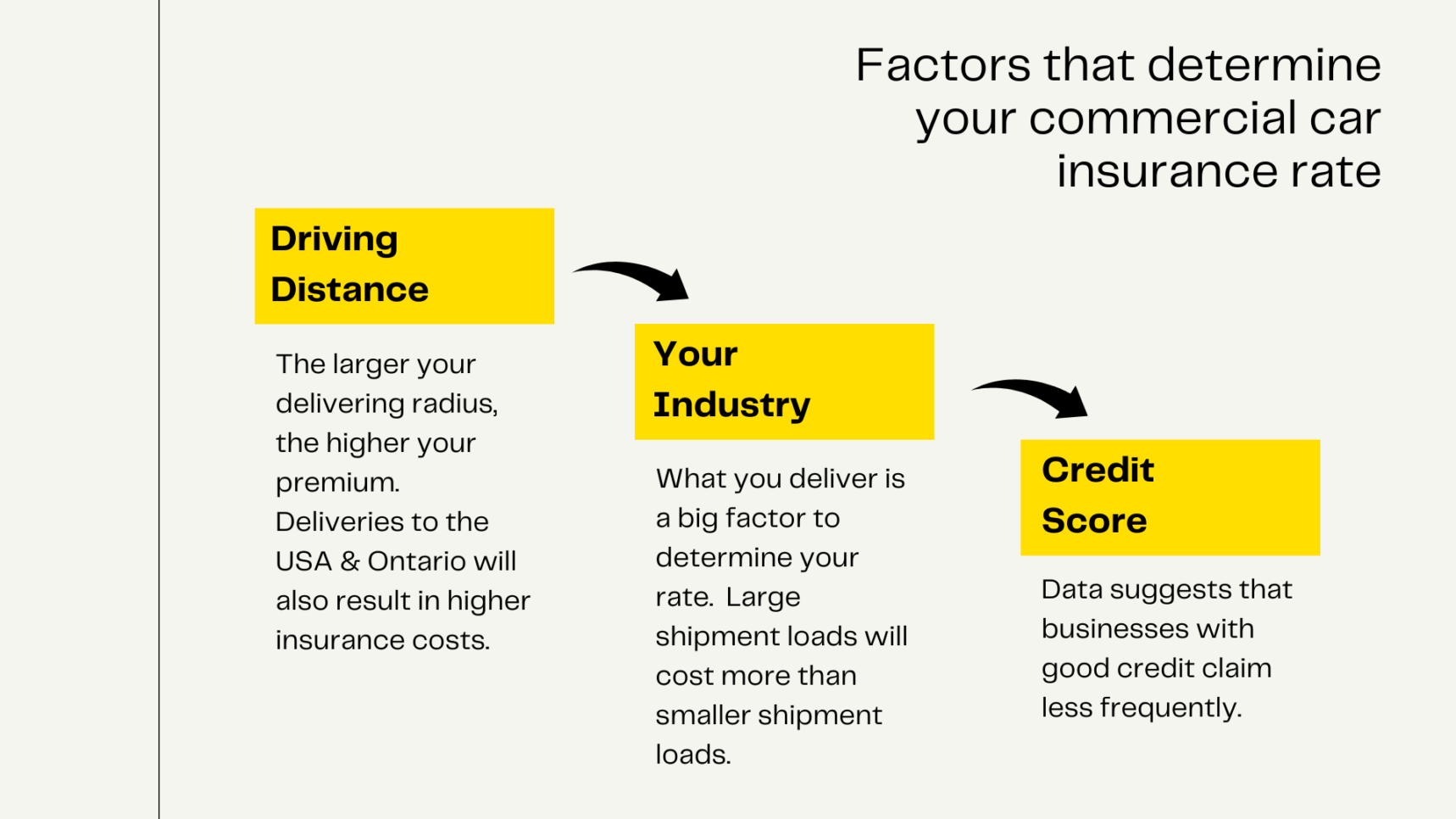 Commercial Vehicle Insurance 101: A Beginner’s Guide - KBD Insurance