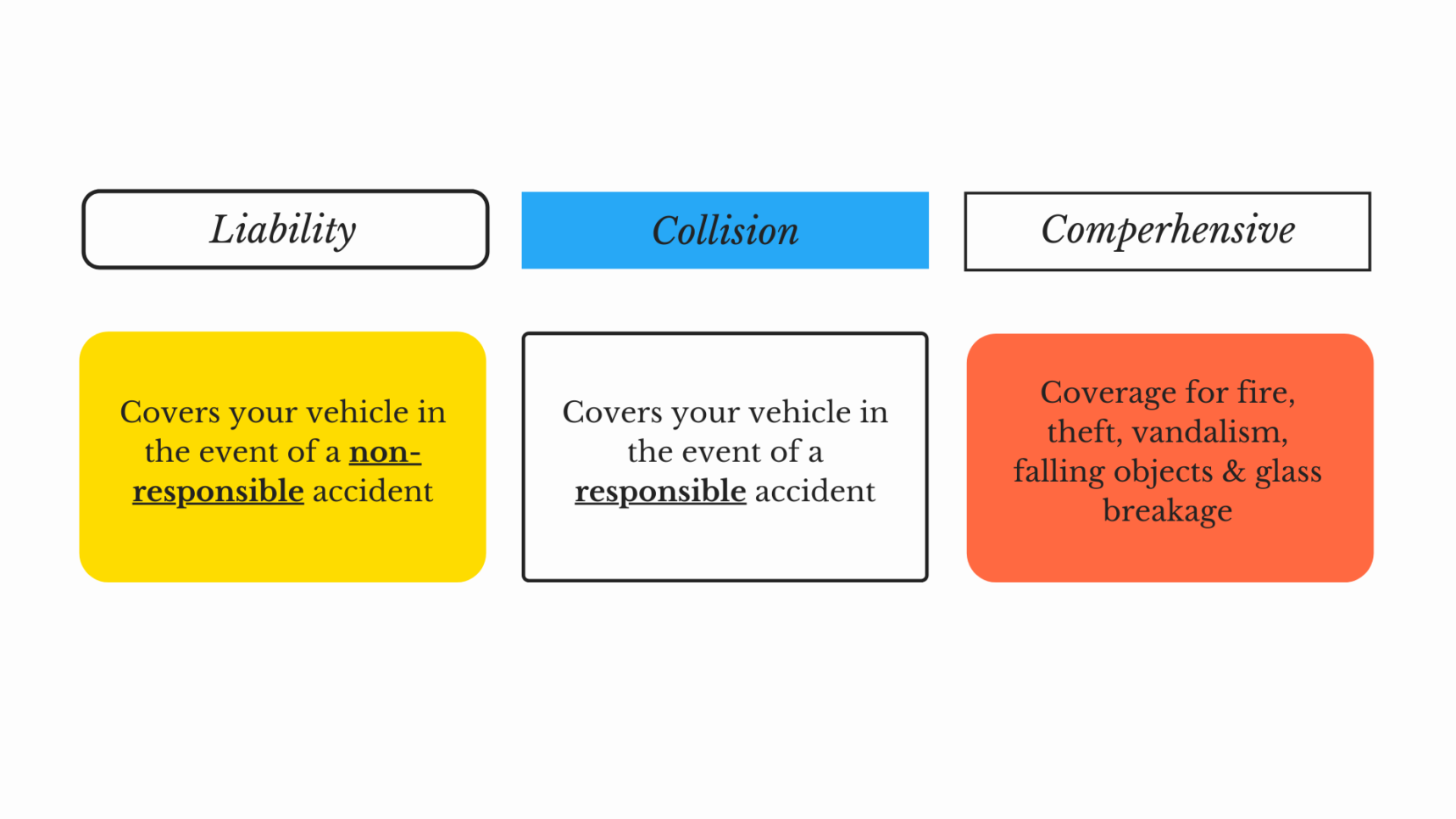 Commercial Vehicle Insurance 101: A Beginner’s Guide - KBD Insurance