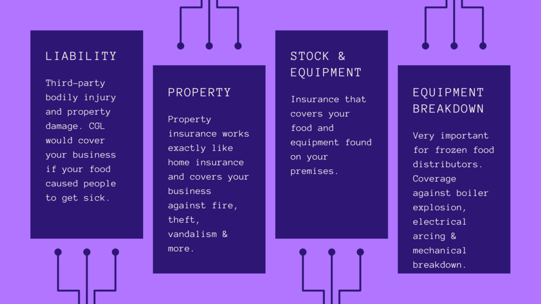 Commercial insurance for food distributors - Assurance KBD