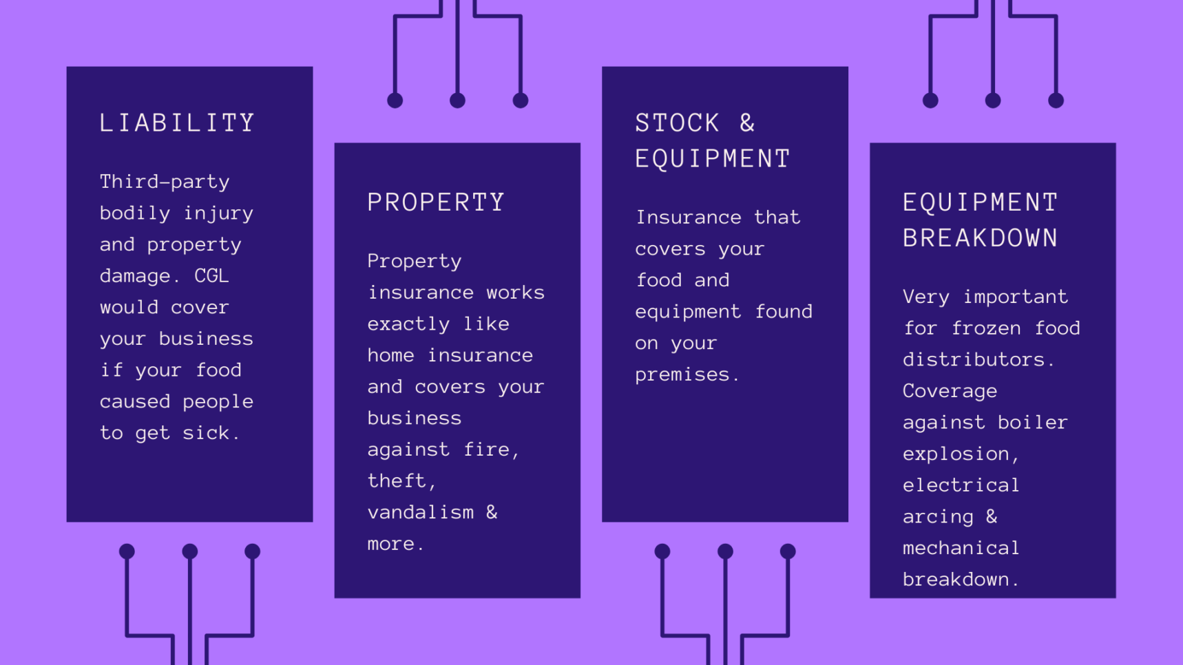 Commercial insurance for food distributors - Assurance KBD