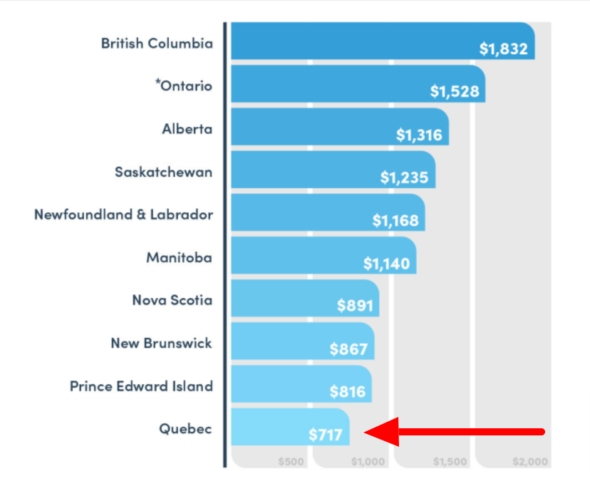 Quel est le coût moyen de l'assurance automobile au Québec? (2025) - KBD