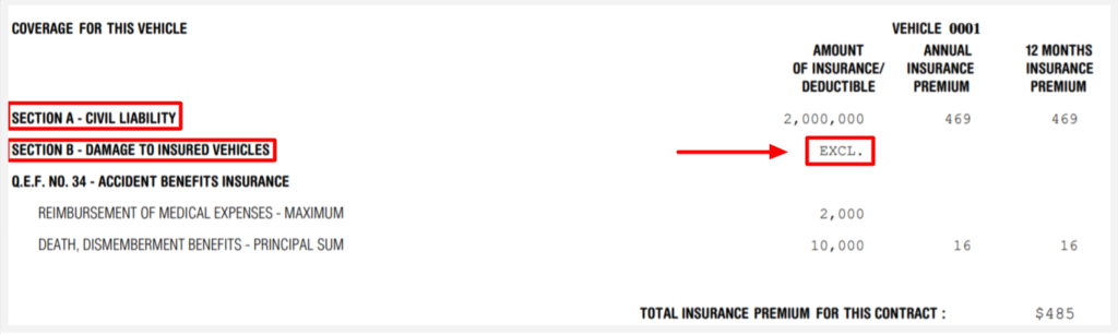 Quebec Car Insurance Explained - KBD