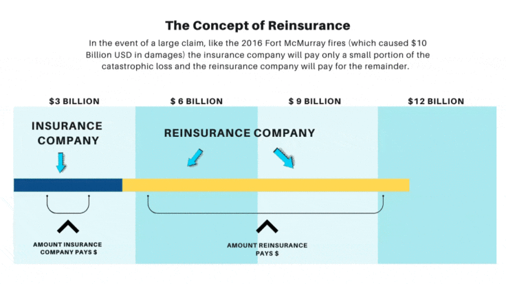 Lloyd’s Insurance Explained (in 2021) - KBD Insurance
