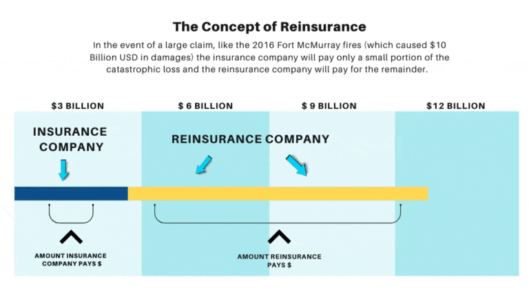 Lloyd’s Insurance Explained (in 2021) - KBD Insurance