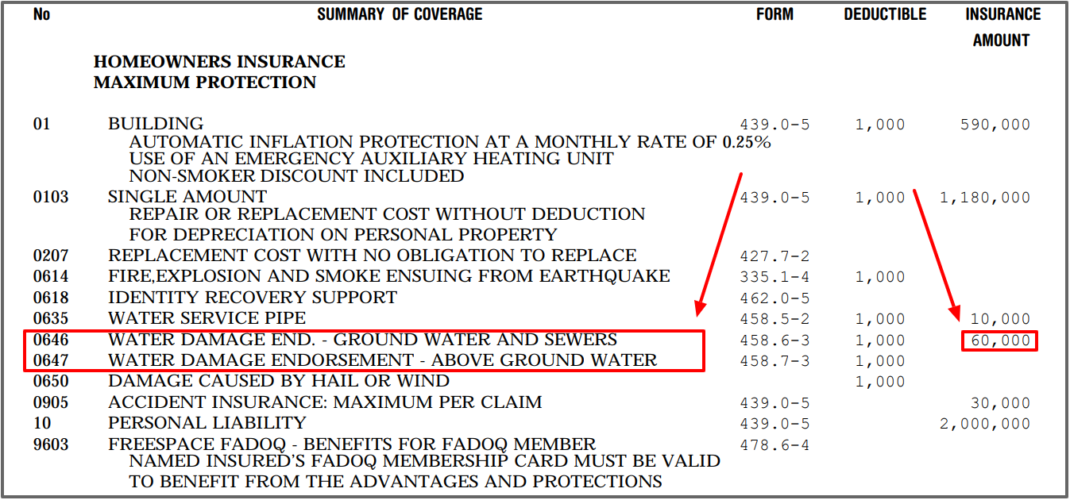 Complete guide to water damage insurance for property owners - KBD