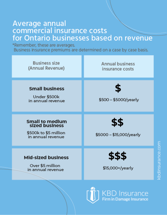The Complete Guide To Business Insurance Costs in Ontario (+ key tips ...