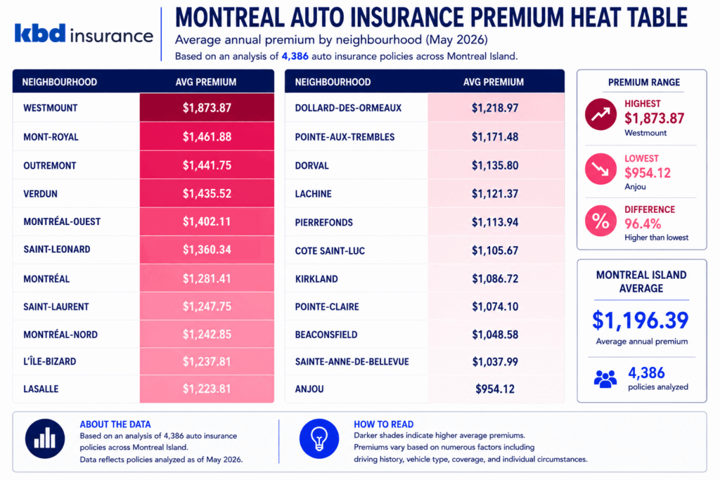 Some Montreal Drivers Pay 57% More for Insurance Depending on Their ...