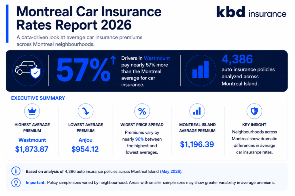 Some Montreal Drivers Pay 57% More for Insurance Depending on Their ...